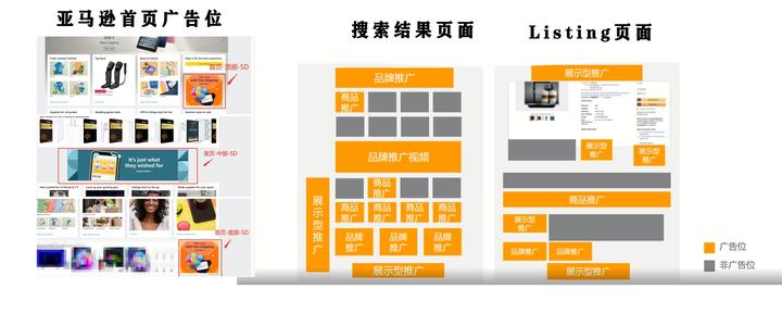 亚马逊（SP,SB,SD)PC端与移动端广告位 - 知乎