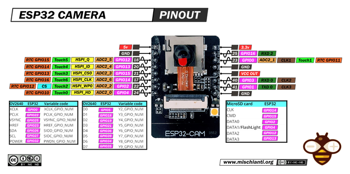 ESP32cam系列教程001：使用webcam摄像头实时查看视频 - 知乎