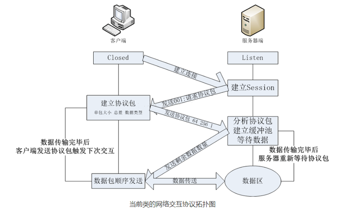 实例解读boost库中优秀的网络库asio - 知乎