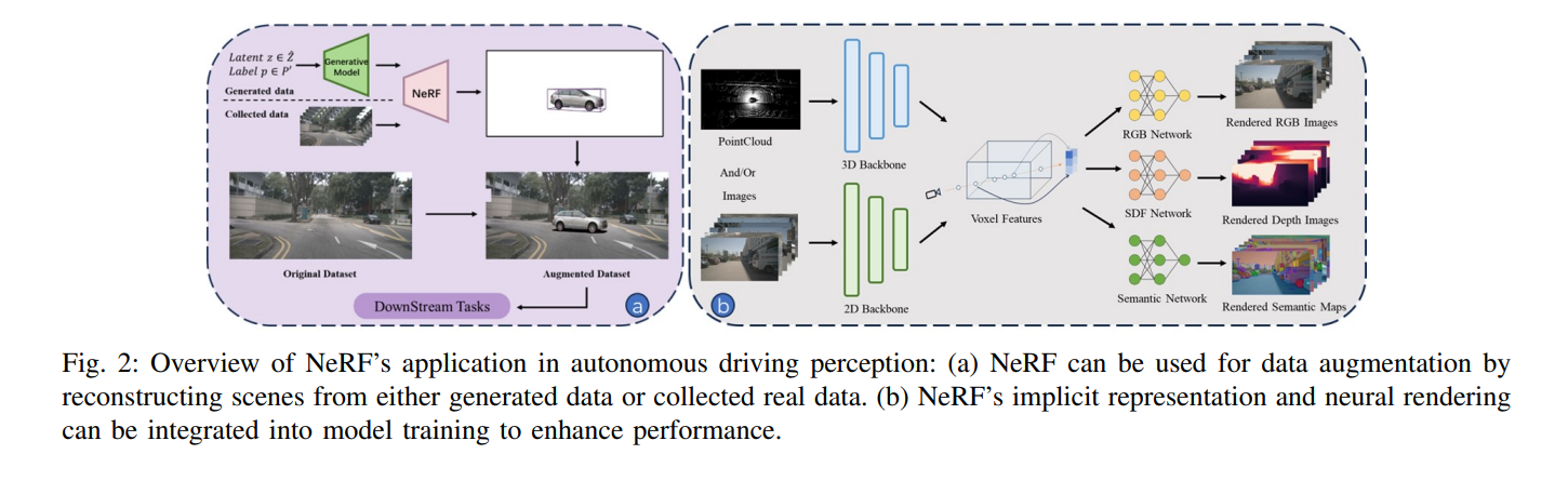 NeRF/3DGS&Beyond 04.25（GaussianTalker，3DGS是否需要SfM，FlowMap，CLIP-GS，GStream，NeRF自动驾驶综述，X-Ray等） - 知乎