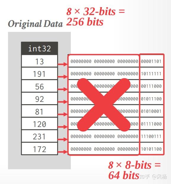 Database Compression - 知乎