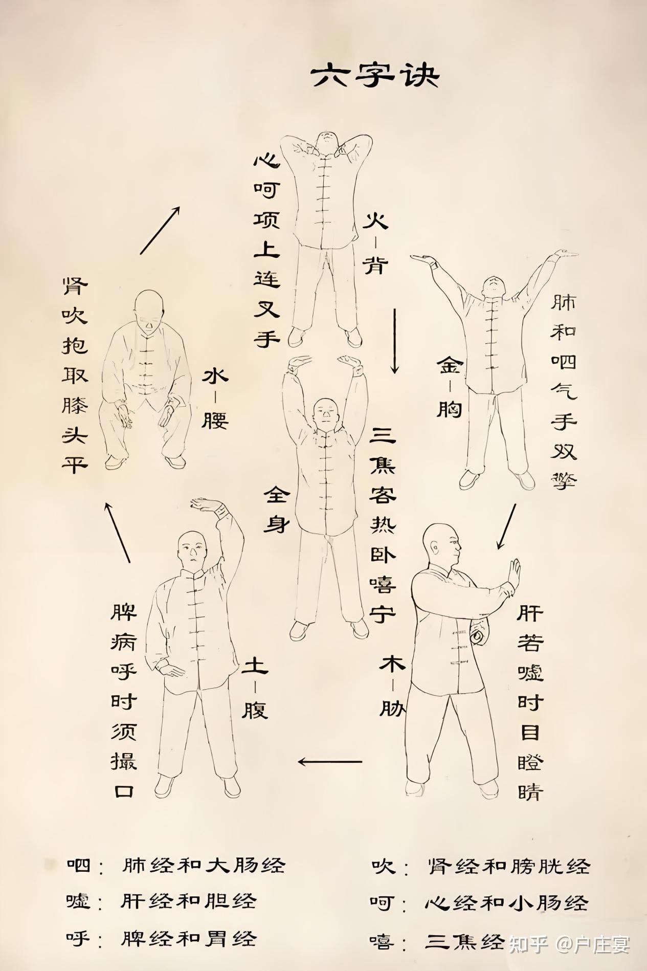 什么是“六字诀”，六字诀是怎么来的？ - 知乎