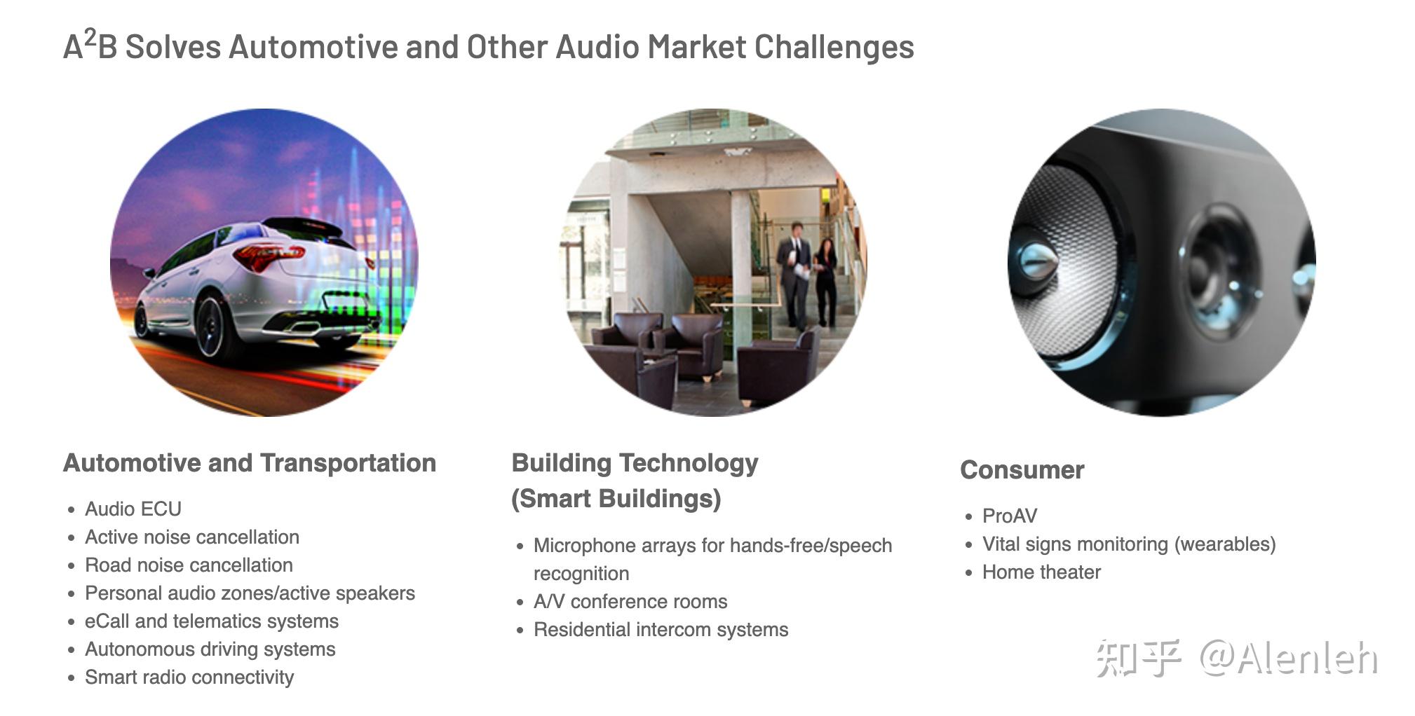 ADI A2B官网介绍 - 知乎