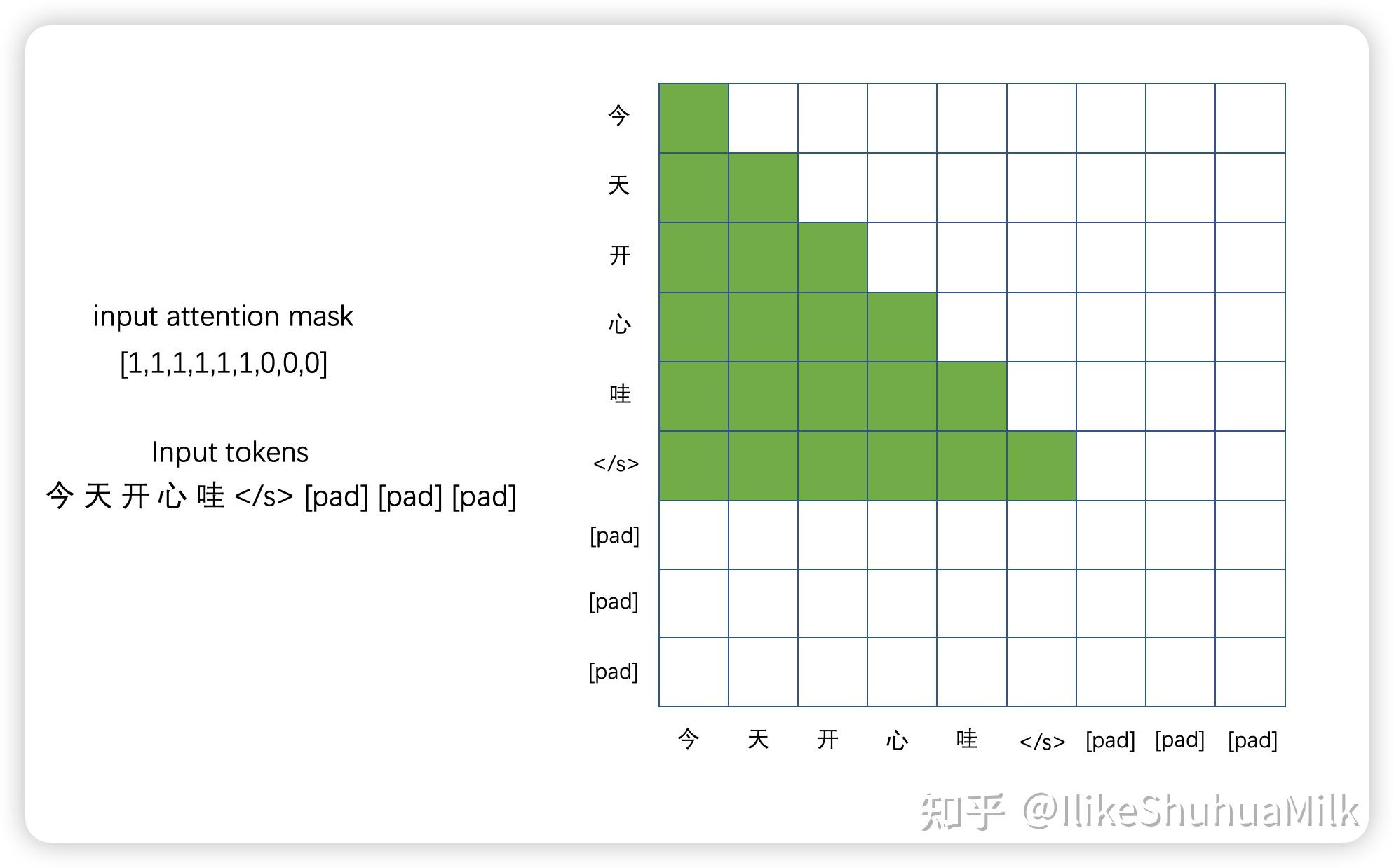 SFT Packing详解 - 知乎