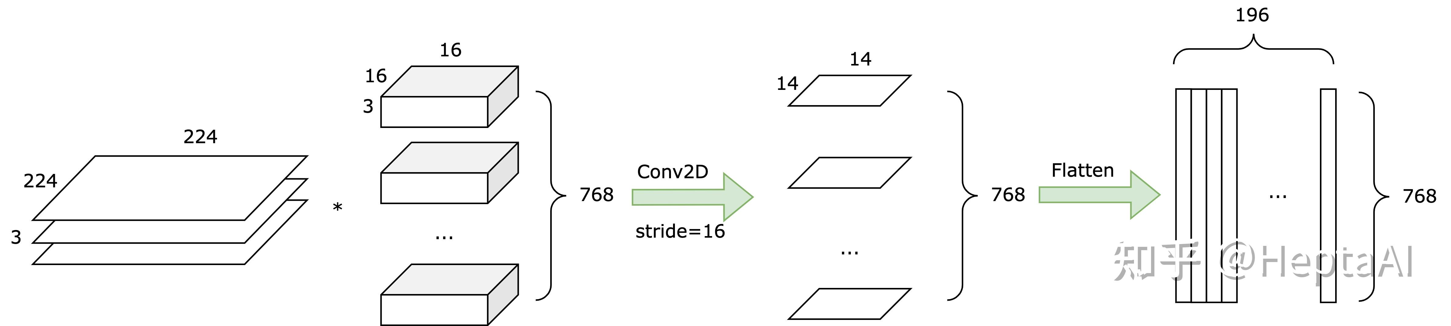 用transformer做视觉，具体是怎么把图片转成token的？ - 知乎