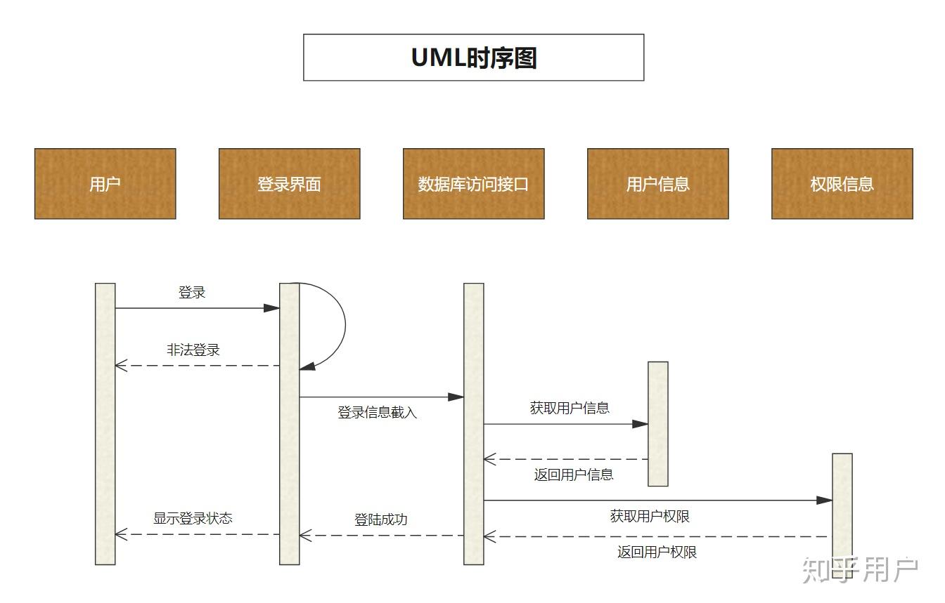 UML图是什么？用什么软件绘制？ - 知乎