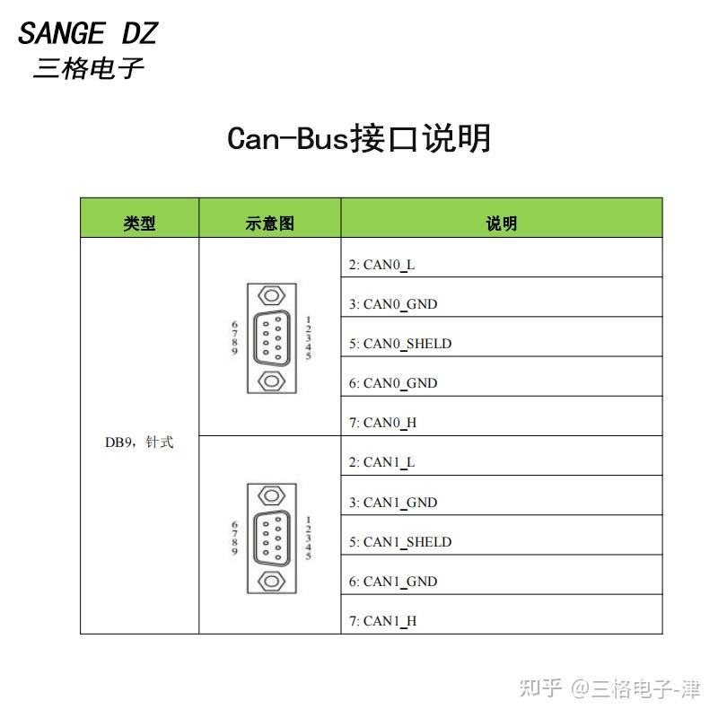 车载 CAN-Bus 记录仪：智能车载数据管理的关键载体 - 知乎