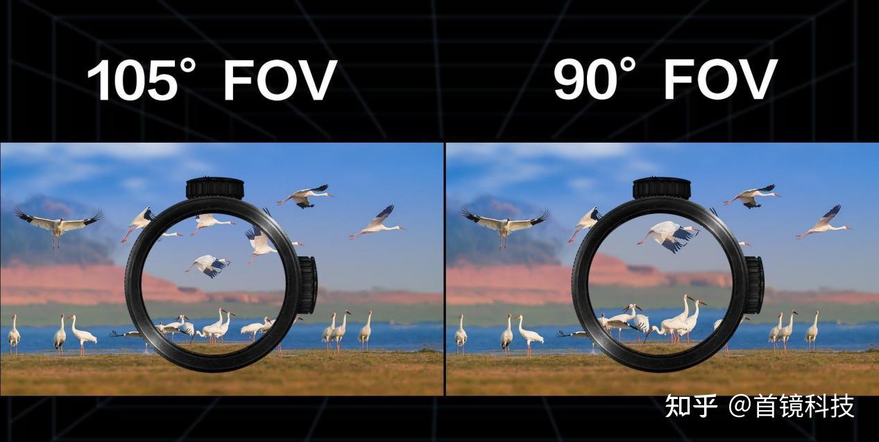 揭秘AR眼镜FOV：视场角解析 - 知乎