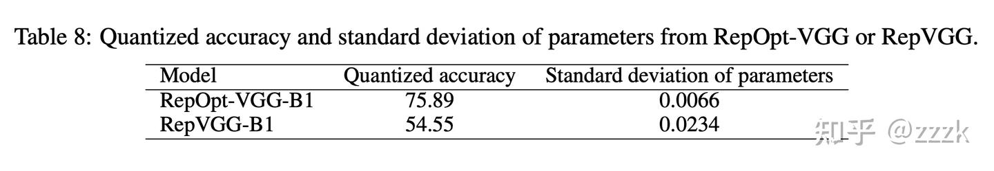 RepOptimizer: 其实是RepVGG2 - 知乎