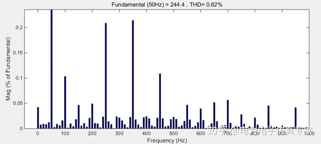 SVG（三）10kV？级联H桥高压大容量SVG静止无功发生器的matlab/simulink仿真实现 - 知乎