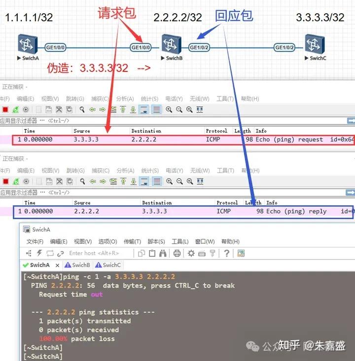【实用】网络 URPF 技术（实验2） - 知乎