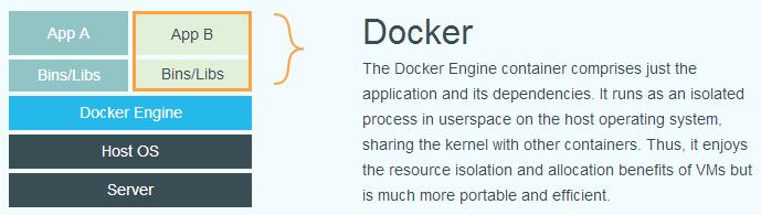 Docker小知识备忘录 - 知乎