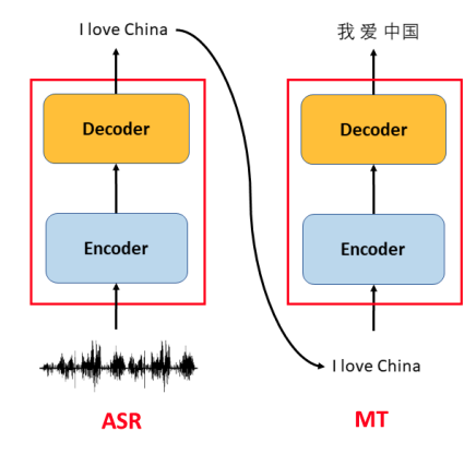 大模型路线图 | A Roadmap for Big Model - 知乎