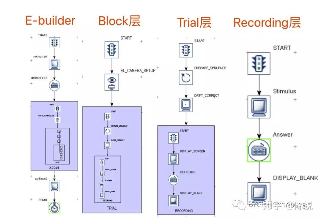 E-Builder实验设计指导说明 - 知乎