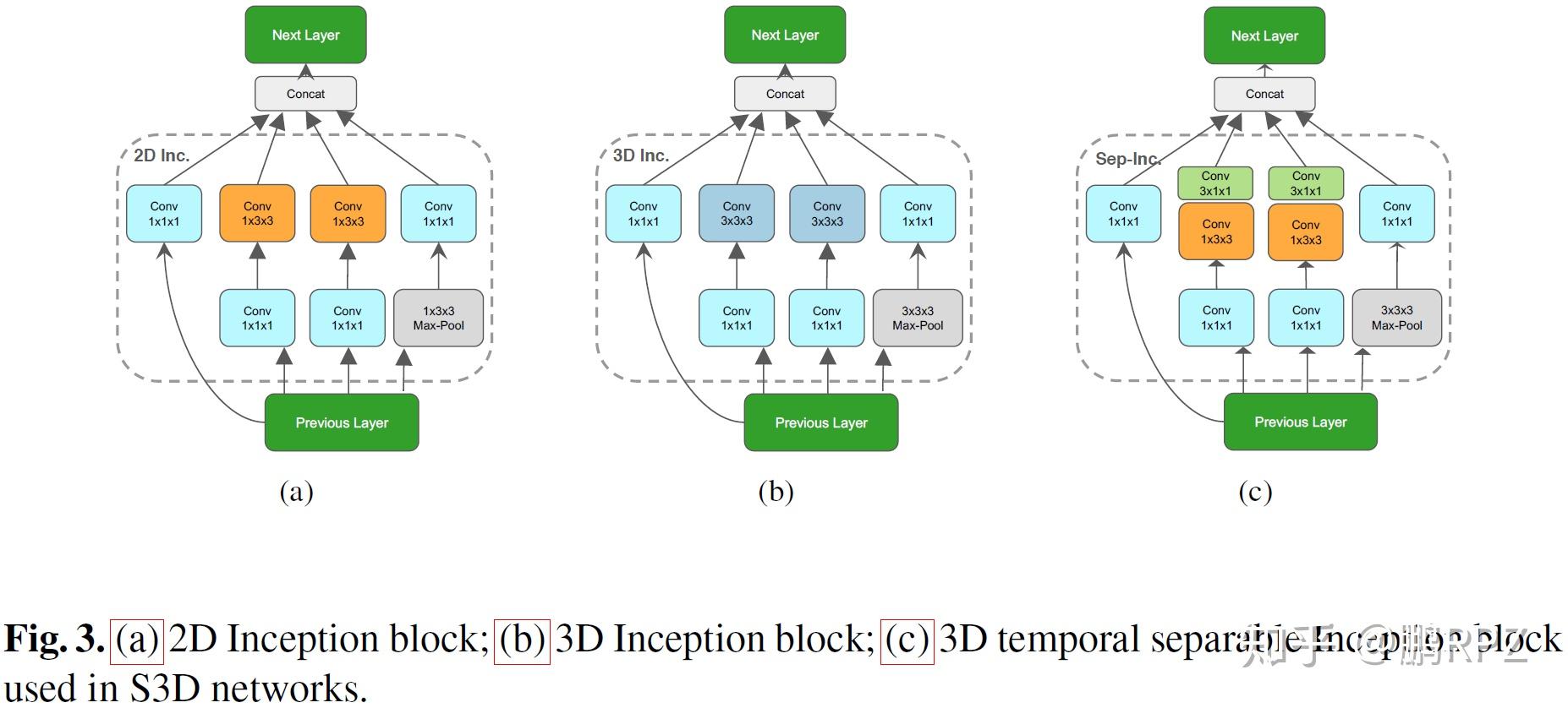 行为识别基本模型总结 - 知乎