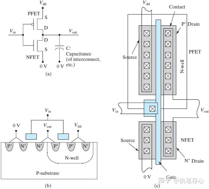 CMOS逻辑电路基本原理 - 知乎