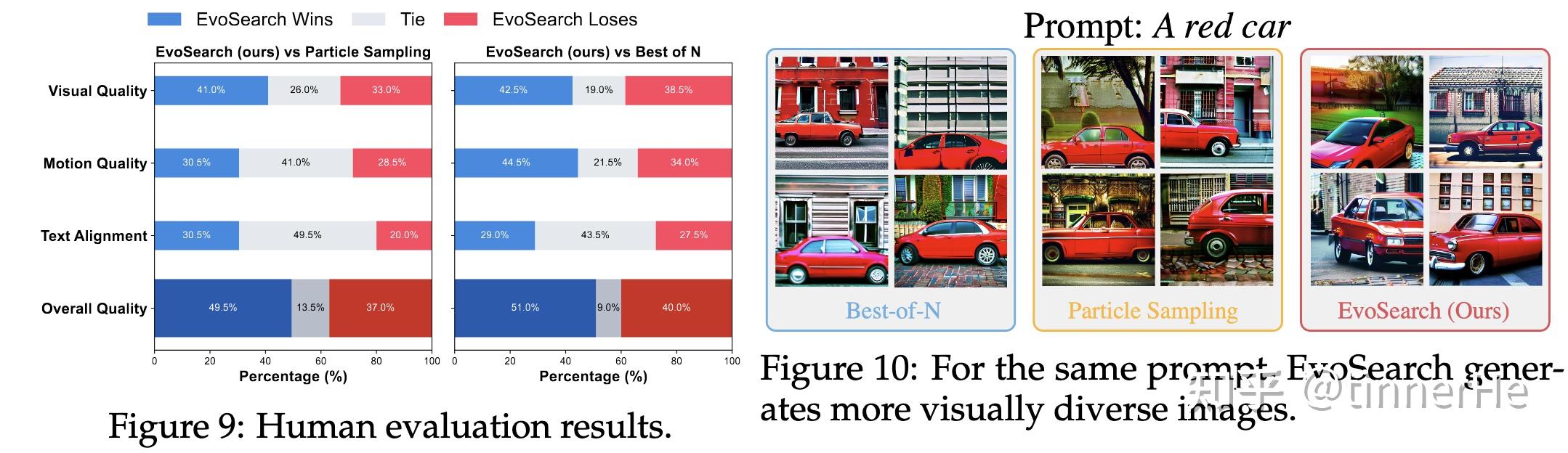 图像&视频Test-Time Scaling新范式 ｜ Scaling Image and Video Generation via Test ...