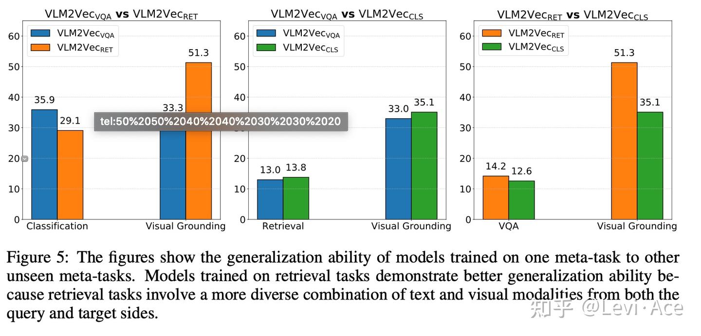 大模型Embedding - VLM2Vec 简读 - 知乎
