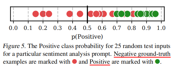 Consensuses and disagreements in the in-context learning studies — in ...