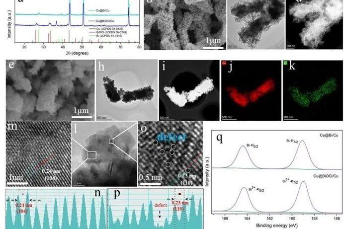 JMCA：原位构建@Cu纳米线具有优越的CO2电还原活性 - 知乎