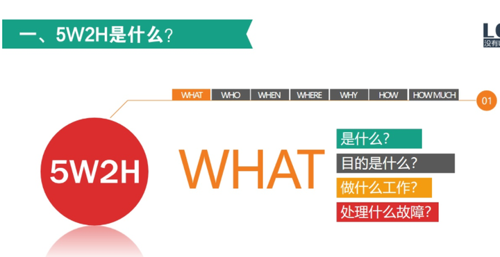 职场人都需要会的分析工具5W2H到底是什么？ - 知乎