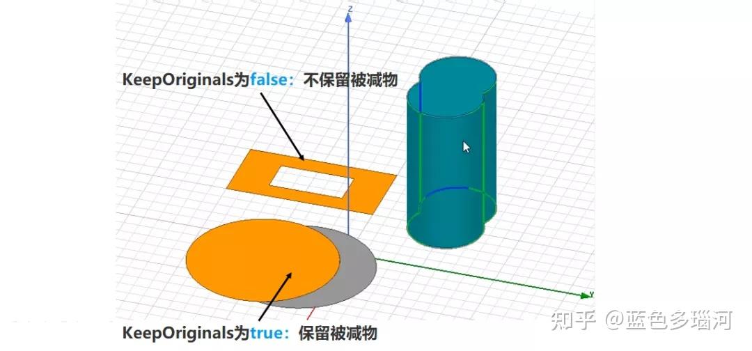 HFSS-API入门第二弹：基本形状和操作 - 知乎