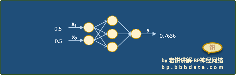 一个matlab实现BP神经网络(完整DEMO) - 知乎