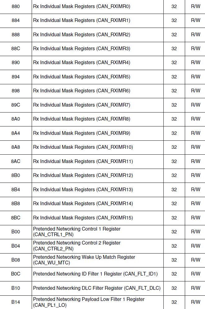 S32K系列学习笔记——FlexCAN 模块介绍与例程建立 - 知乎