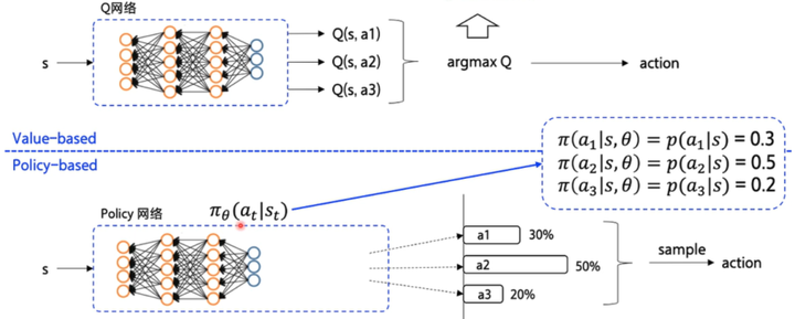 强化学习7：policy gradient & reinforce 的优点是什么呢 - 知乎