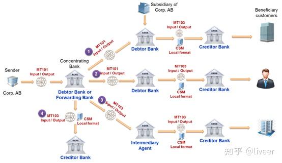 Swift是如何运作的 - 知乎