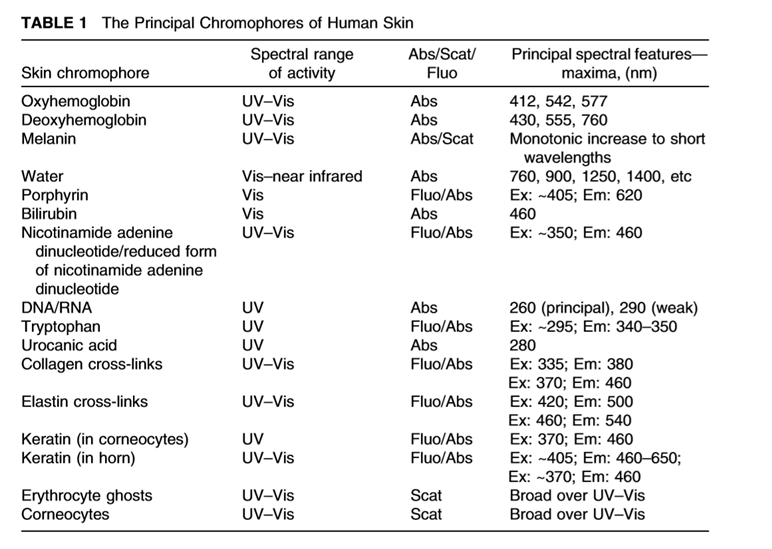 那些年你遇到的皮肤检测 - 知乎