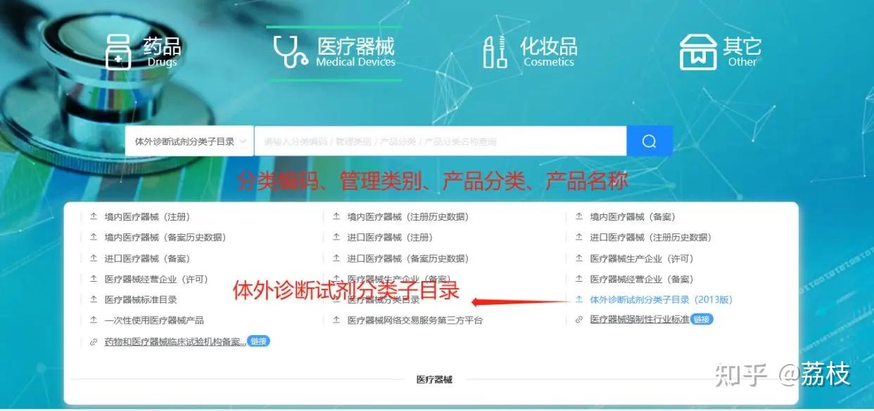 IVDD和IVDR的分类差异及影响是什么？ - 知乎
