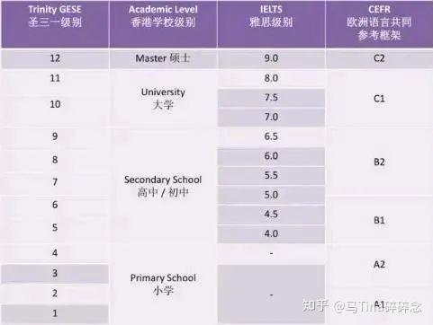 少儿英语考试大盘点(KET/PET/小托福/PTE/GESE等) - 知乎