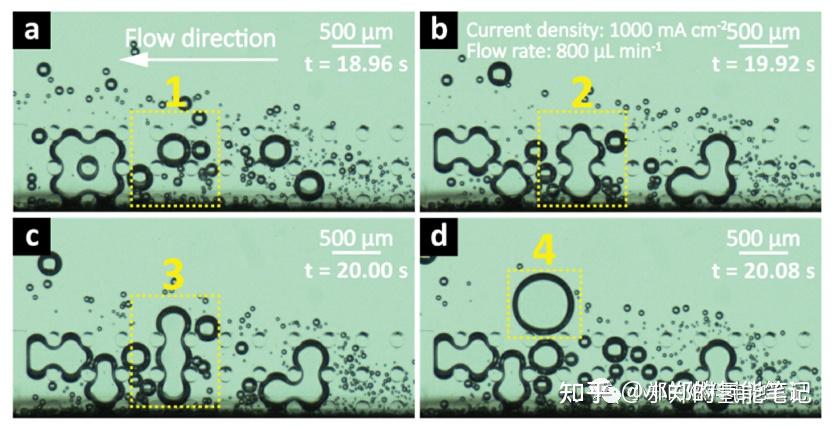 【PEMWE】可视化探索阳极多孔传输层中的气泡动态行为 - 知乎