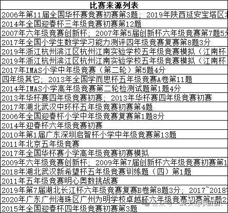 Deepseek-R1耗时300小时跑5000道小初高数学竞赛题正确率95%(2025.2.26) - 知乎