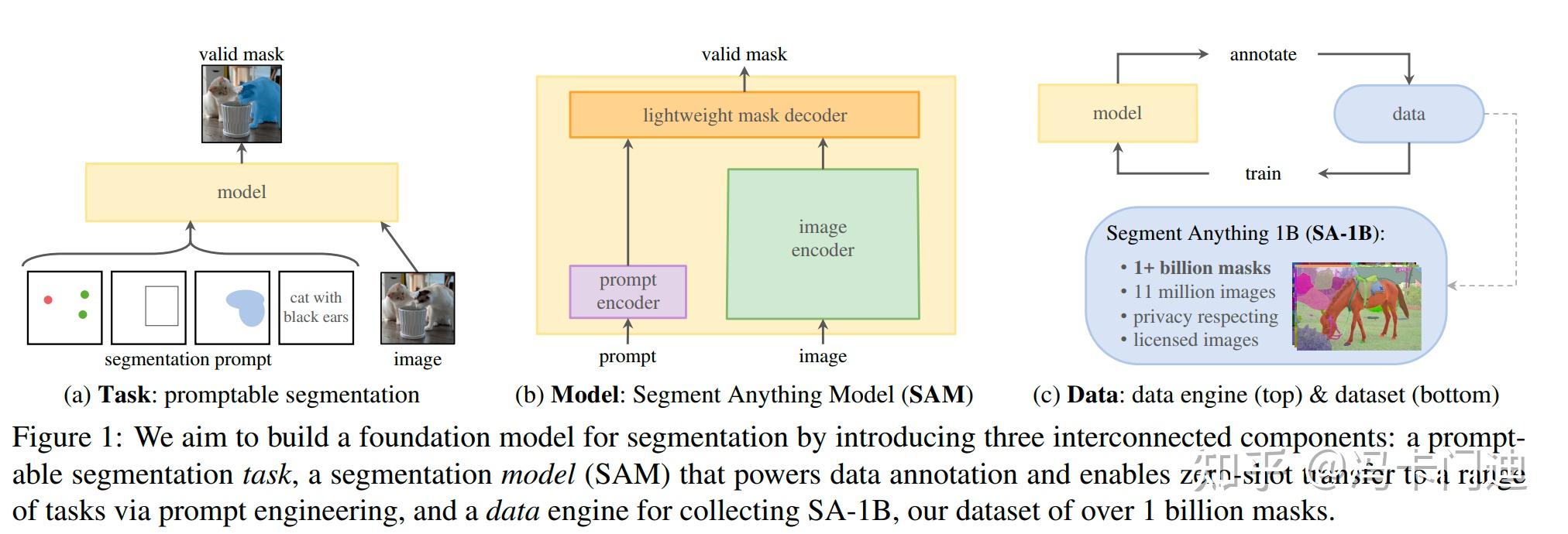 segment anything 和 stable diffusion 结合可以做到什么效果？ - 知乎