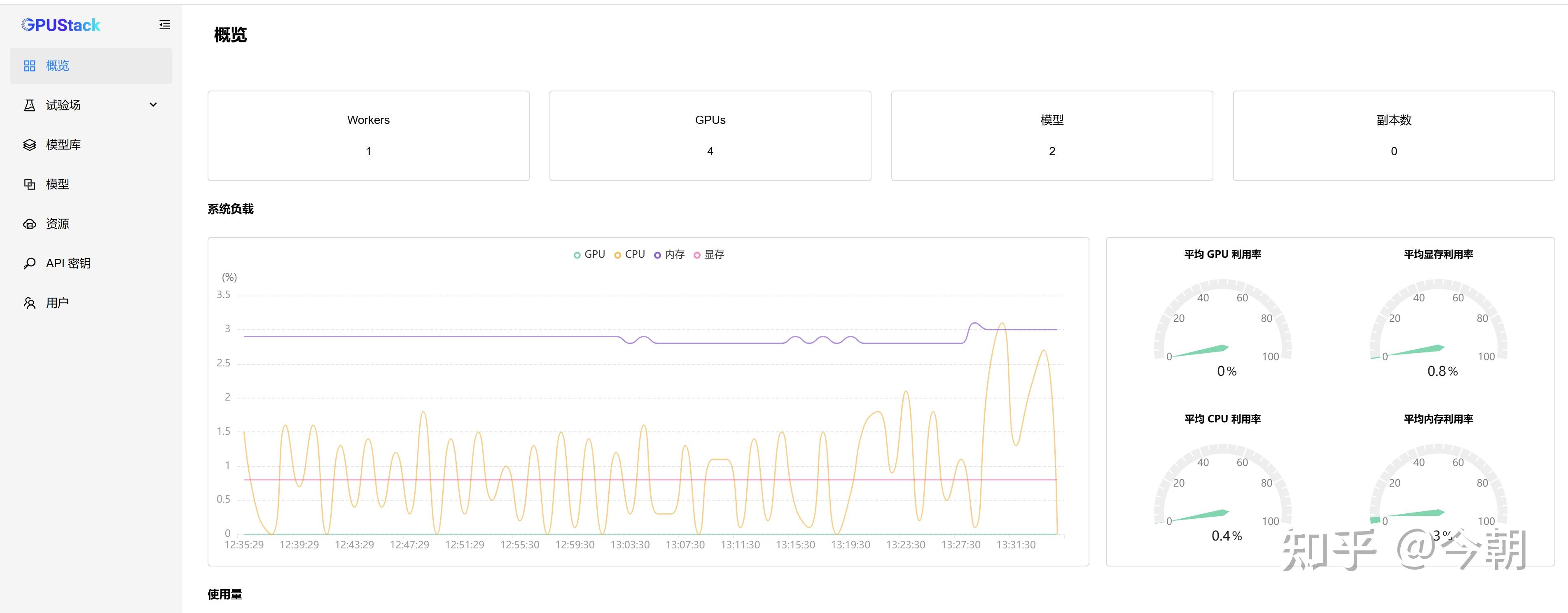 使用GPUStack+dify大模型实践 - 知乎