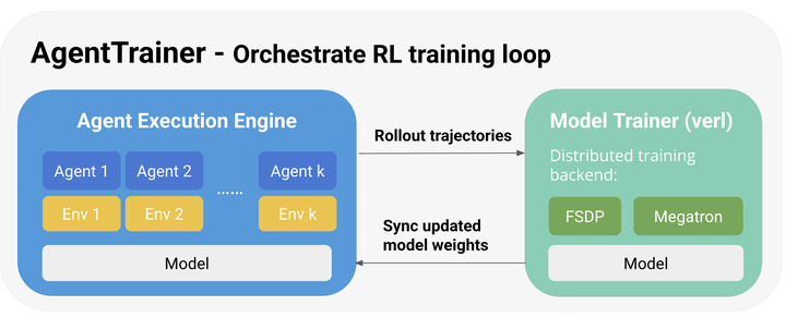 rLLM Framework 能力分析报告 - 知乎