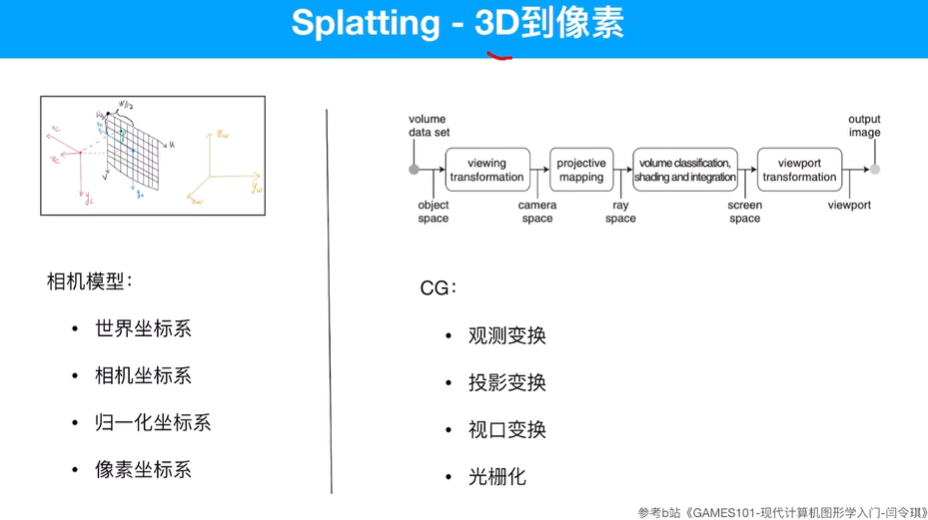 三维重建 - 3DGS - 知乎