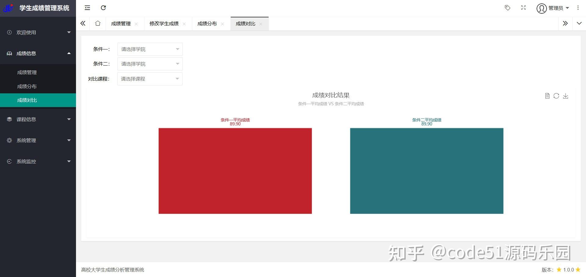 基于SSM+SpringBoot+Thymeleaf+LayUI的高校大学生成绩分析管理系统(附论文) - 知乎