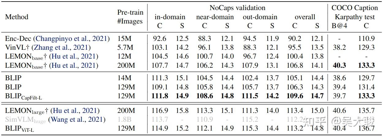 Blip模型论文解读（基于MindNLP实现） - 知乎