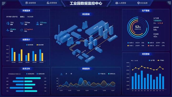 数据仓库企业最佳实践系列之数仓规范建设 知乎 