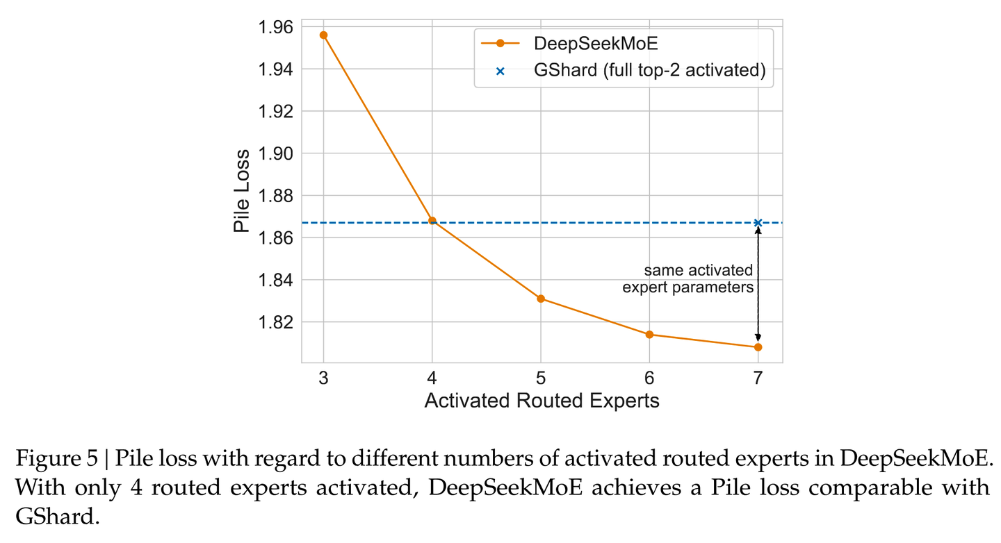 MoE模型的前世今生 - 知乎