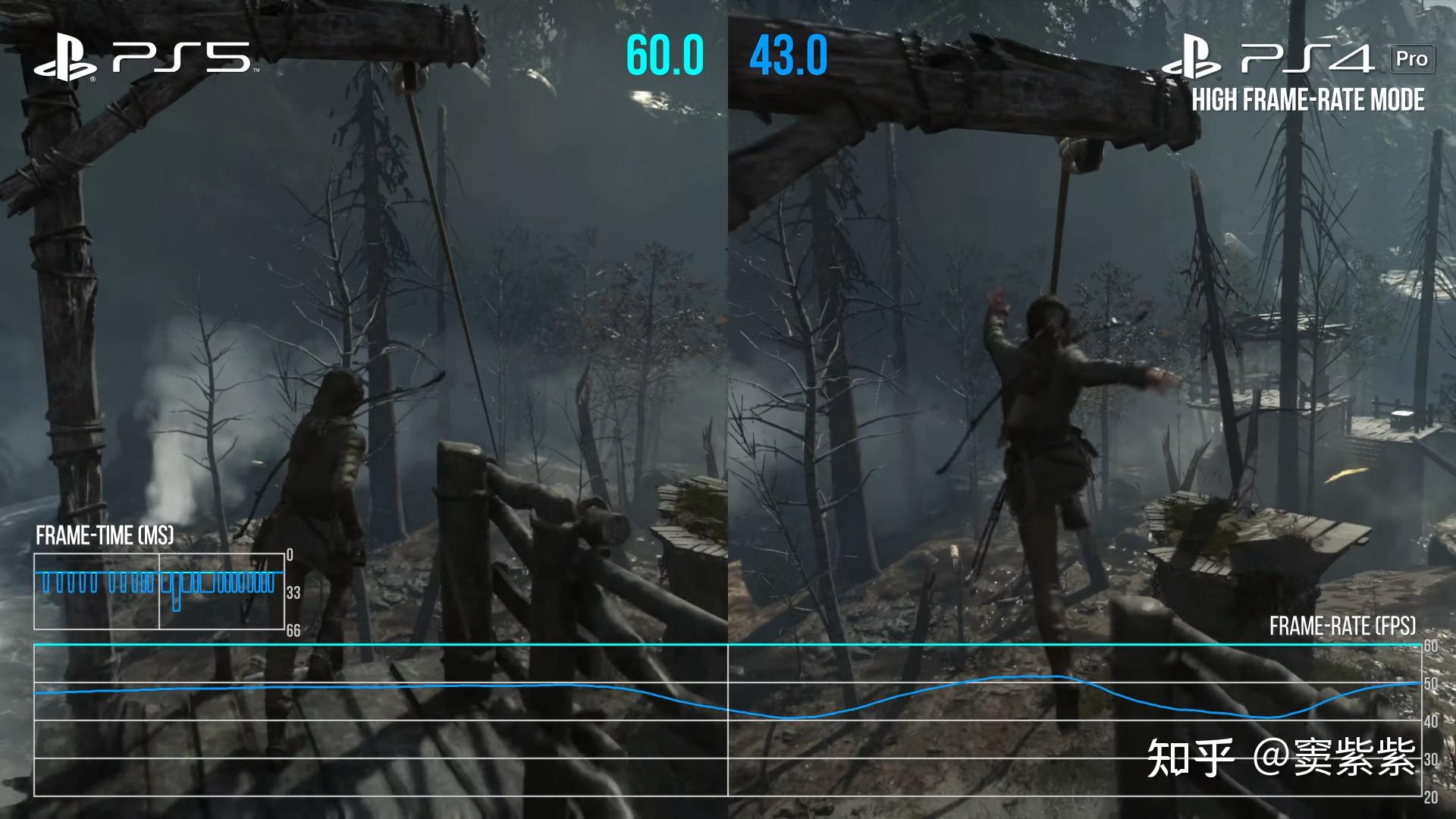 PS5用1080p显示器可以吗稳定60帧吗？ - 知乎