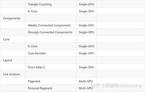 cuGraph-GPU图形分析 - 知乎