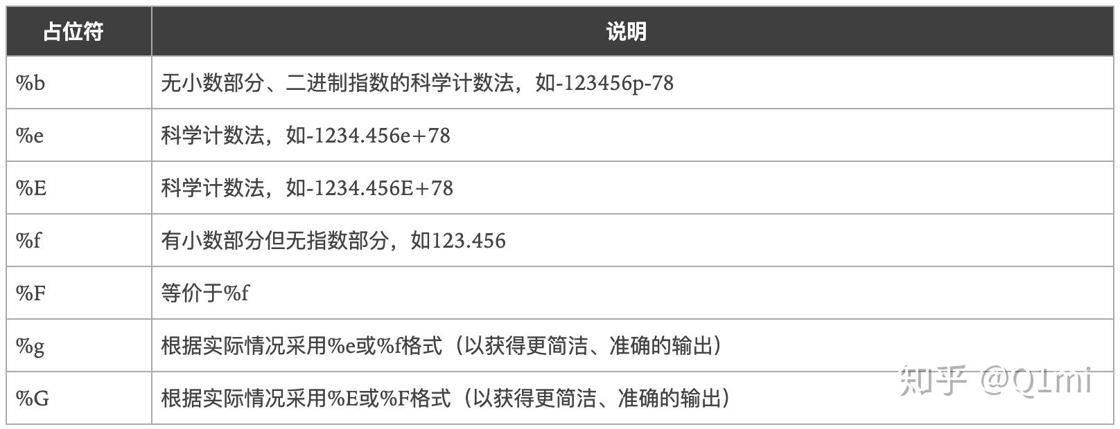 Go语言fmt与占位符 - 知乎