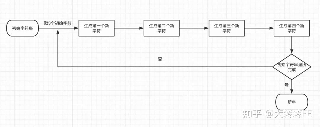 彻底弄懂base64的编码与解码原理 - 知乎