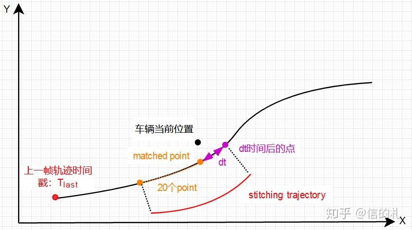 Apollo Lattice Planner从学习到放弃.额不....到实践 - 知乎