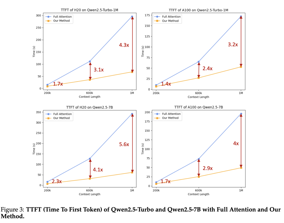 【LLM】Qwen2.5技术报告详细解读 - 知乎
