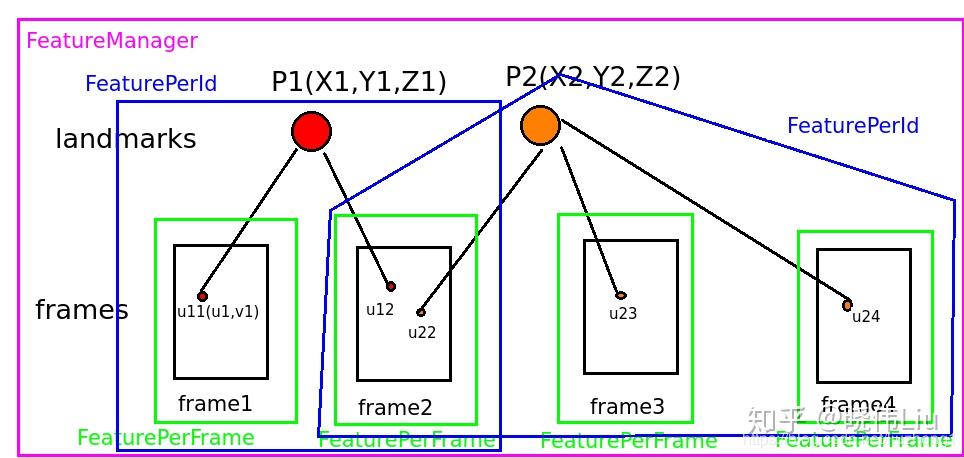 VINS-Mono 代码详细解读4——feature_manager.cpp - 知乎